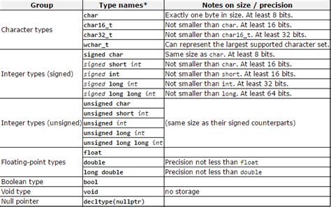 Cc Tutorial Proper Naming Conventions Mpgh Multiplayer Game