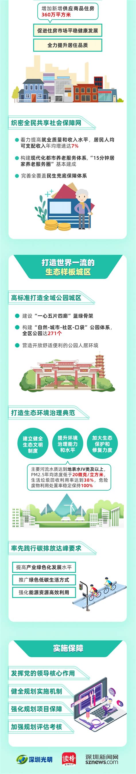 一图带你读懂光明区“十四五”规划