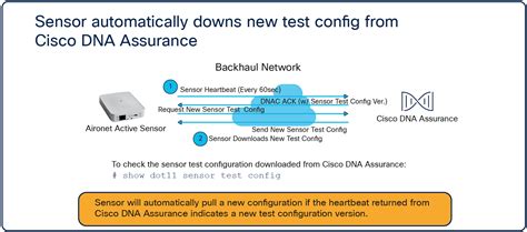 Products Cisco Aironet Active Sensor Deployment Guide 2 2 1 Cisco