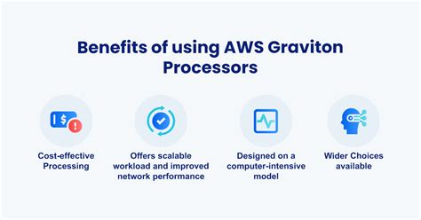 Aws Graviton Basics Benefits And Processing Nops