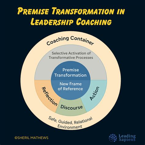 Transformative Learning In Leadership Coaching