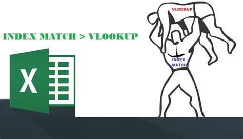INDEX MATCH VLOOKUP