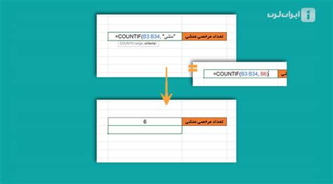 آموزش تابع Countif در اکسل ایران لرن