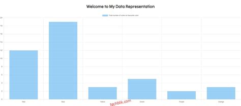 如何使用 chart js 构建简单的图表