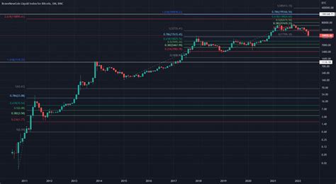 Trend Based Fib Extensions Showing Us The Top For BNC BLX By Rens Hoeven TradingView