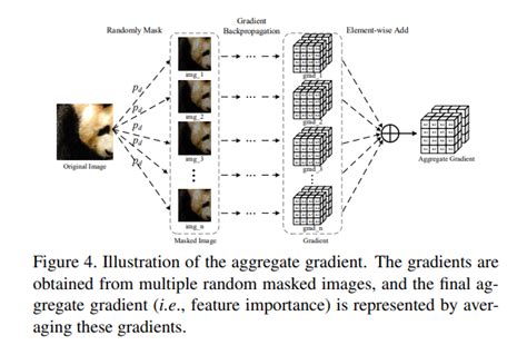 Novel Feature Importance Aware Transferable Adversarial Attacks Dramatically Improve