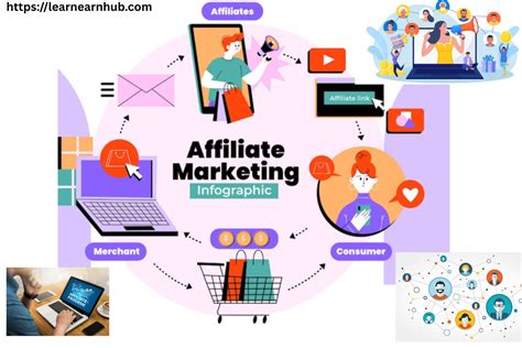 Make Money As Web Developer Frontend Backend Full Stack Learn And