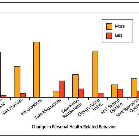 Appendix The Standardized Survey Presented In This Appendix Was Used To Download Scientific
