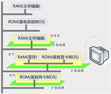8086汇编 内存交互 Kevin Xiang 博客园