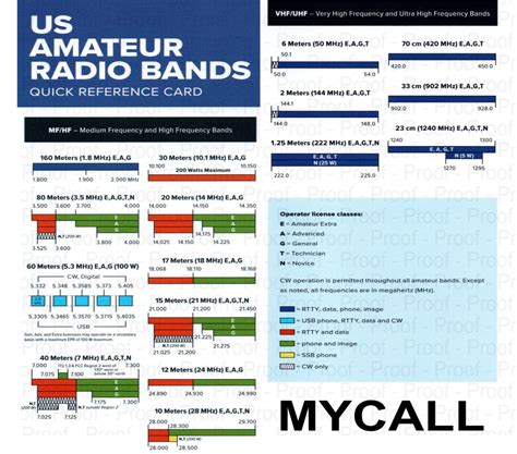 Ham Amateur Radio Arrl Band Plan Radio Frequency Spectrum 20oz