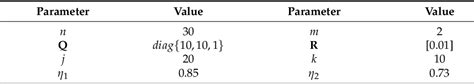 Table 2 From Path Tracking For Car Like Robots Based On Neural Networks With Nmpc As Learning