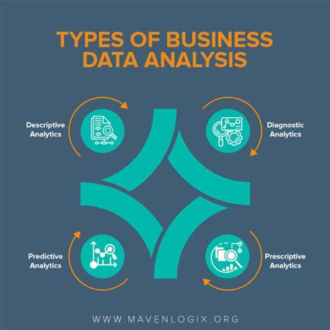 Maven Logix On Linkedin Businessanalyst Businessanalysis Businessanalytics Productmanagement…