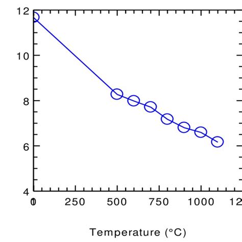 Structural Model For Carbon Fibers During Graphitization Process Download Scientific Diagram