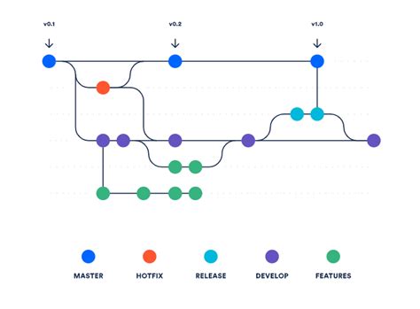 Implementing Version Control For Plugin Updates