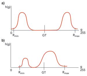 New Standard Improves Verification Of Data Matrix Codes EDN