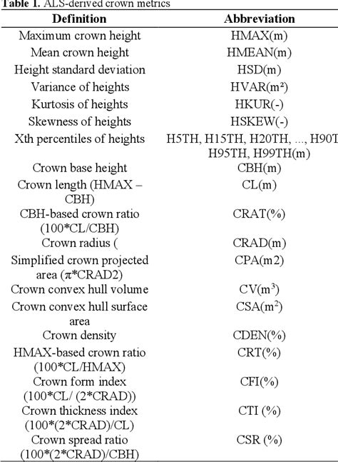 Table 1 From Modeling Crown Bulk Density From Airborne And Terrestrial