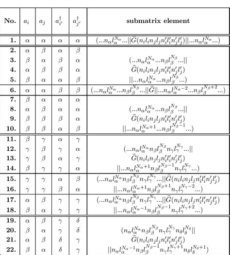 table 1 from integration over spin angular variables in atomic physics