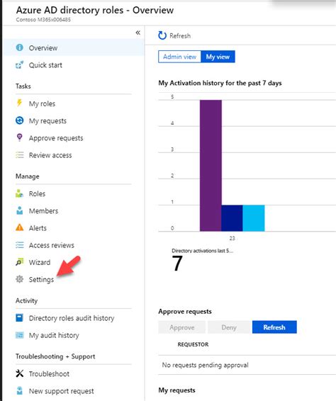 Step By Step Guide To Setup Temporally Privilege Access Using Azure Ad