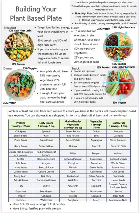 Pin By Dawna Hill On Try This Plant Based Whole Foods Plant Based