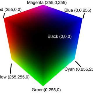 CCT With Transparent Color Cube In RGB Color Model Download Scientific Diagram