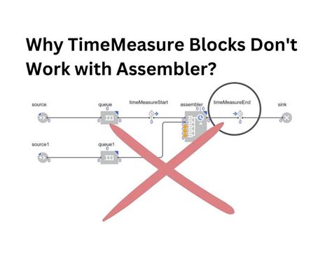 Why Timemeasure Blocks Dont Work With Assembler And How To Fix It The Anylogic Modeler