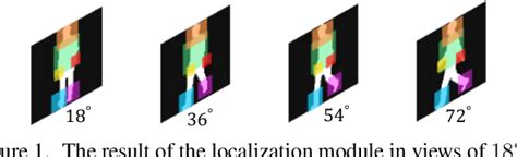 Figure 1 From Supplementary Material Of “3d Local Convolutional Neural Networks For Gait