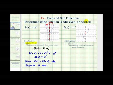Introduction To Polynomial Functions