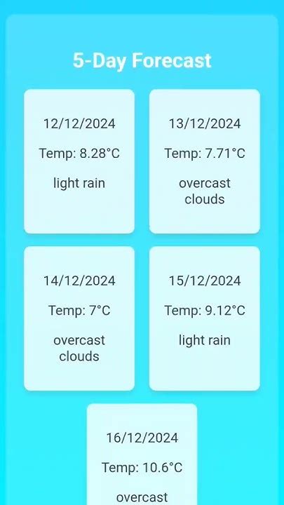 My New Weather Forecast Website Built With Html Css Javascript And