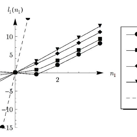 5 Test Of The Effective Fluctuation Relation 4142 At Finite Times