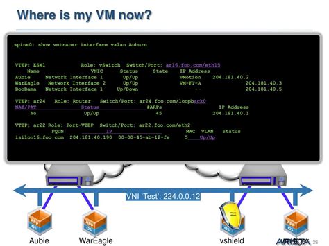 Ppt Vxlan Fundamentals Architecture And Roadmap Powerpoint Presentation Id 4543880
