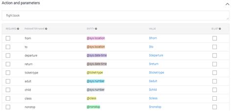Dialogflow Introduction To Ai Chatbot Kitflix