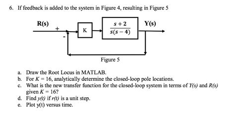 Solved 6 If Feedback Is Added To The System In Figure 4 Resulting In