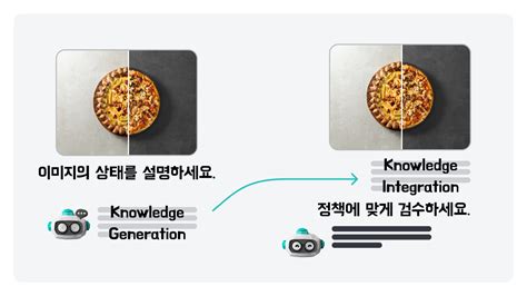 Generated Knowledge Prompting 우아한형제들 기술블로그