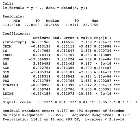 Verifying The Assumptions Of Linear Regression In Python And R