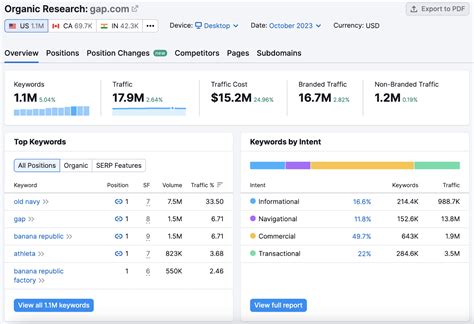 Market Penetration What It Is Strategies To Succeed