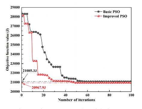 Figure 4 From Energy Optimal Trajectory Planning Of Welding Robot Based On Improved Particle