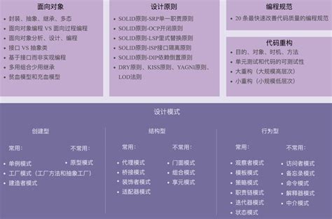 设计模式学习总结 Zipees Blog