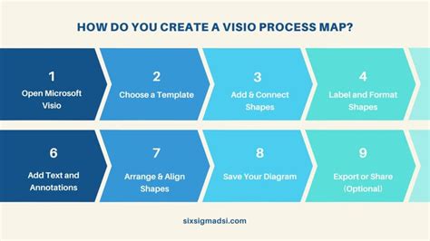What Is Visio Process Mapping