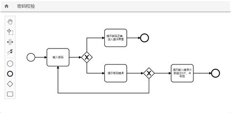 基于模型的自动化测试用例设计平台（autotcg）测试用例模型化结合数据化生成技术 Csdn博客