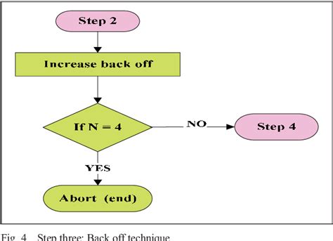 Figure 4 From A New Technique For Underwater Wireless Sensor Network Modified Slotted Aloha
