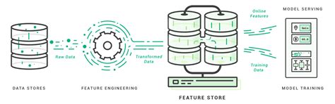 Ml Systems Architecture Design Ml Repa Library Mlops And Ml
