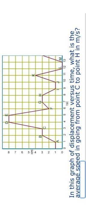 Solved In This Graph Of Displacement Versus Time What Is Chegg Com