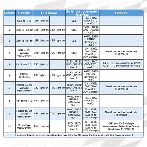 Jessinie Usb To Serial Adapter Versatile 10 In 1 Functionality Electronikz