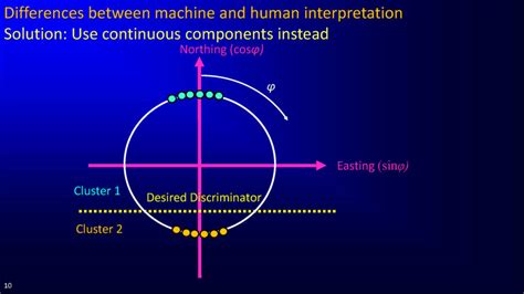 Finding The Best Attribute Combination For Seismic Facies Classification