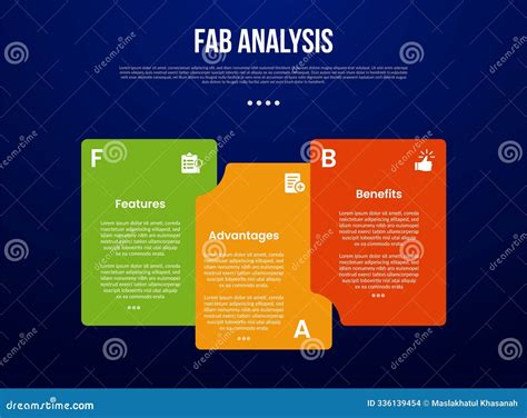 Fab Analysis Model Infographic Template With Timeline Point With Ribbon