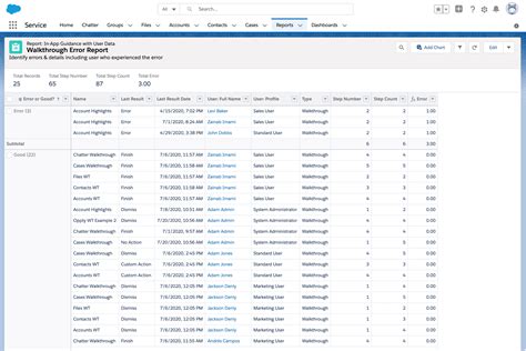 Gain Clearer Visibility Into How To Resolve Walkthrough Errors