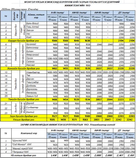 Ашигт малтмал газрын тосны газар