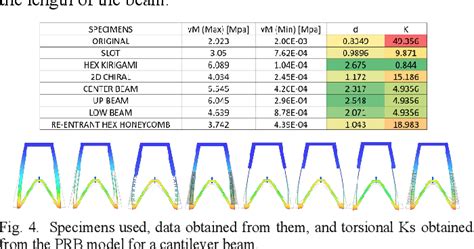 Figure 4 From Design Of A Single Actuated Soft Gripper With Compliant
