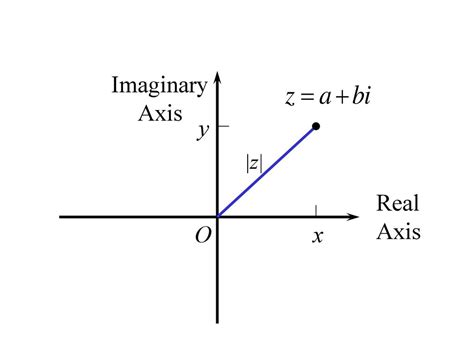 Complex Numbers The Complex Plane And Demoivres Theorem Ppt Download