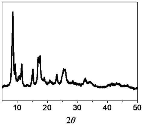 Aluminum Based Porous Coordination Polymer And Application Thereof In